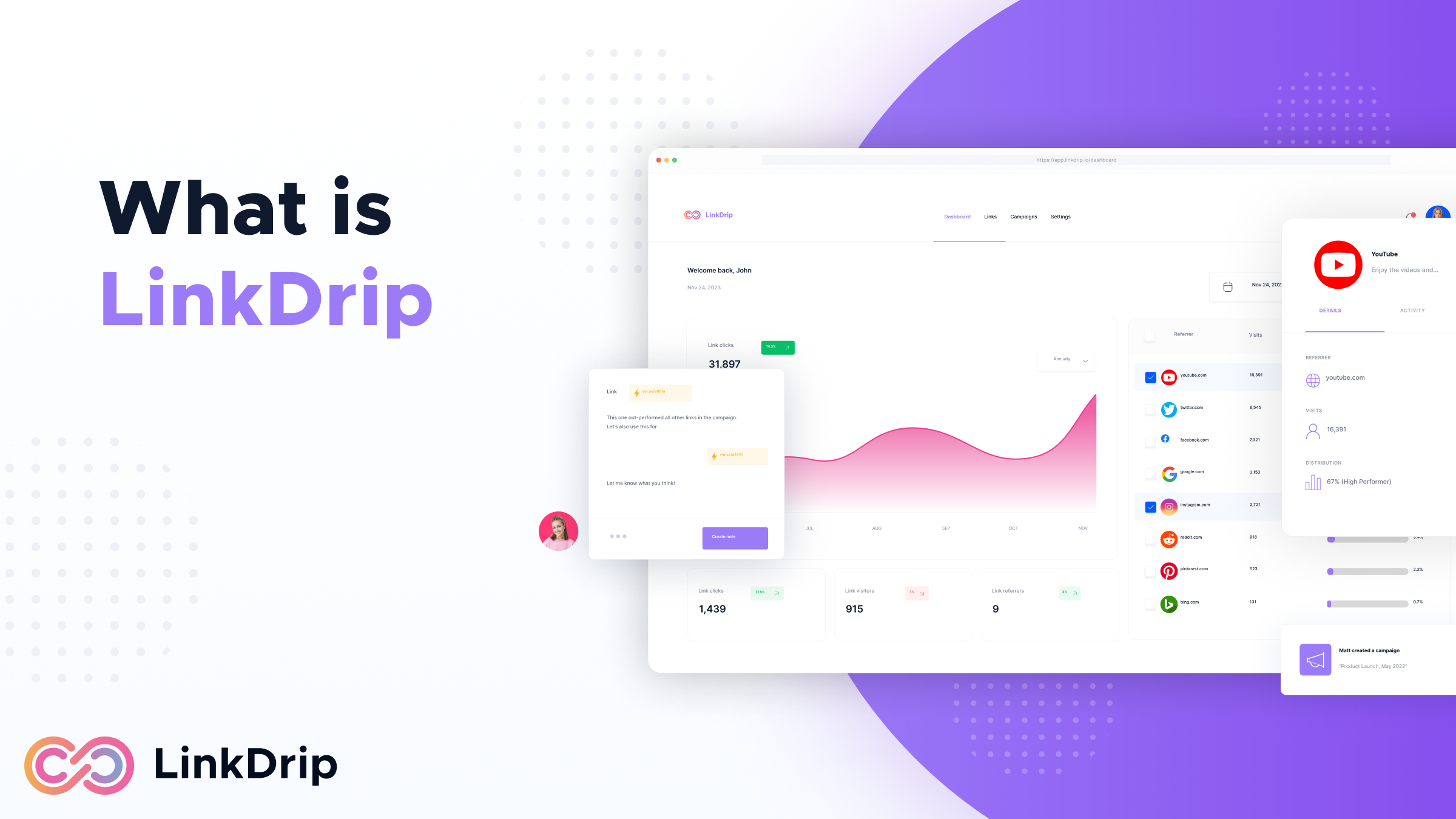 What is LinkDrip? - LinkDrip Blog