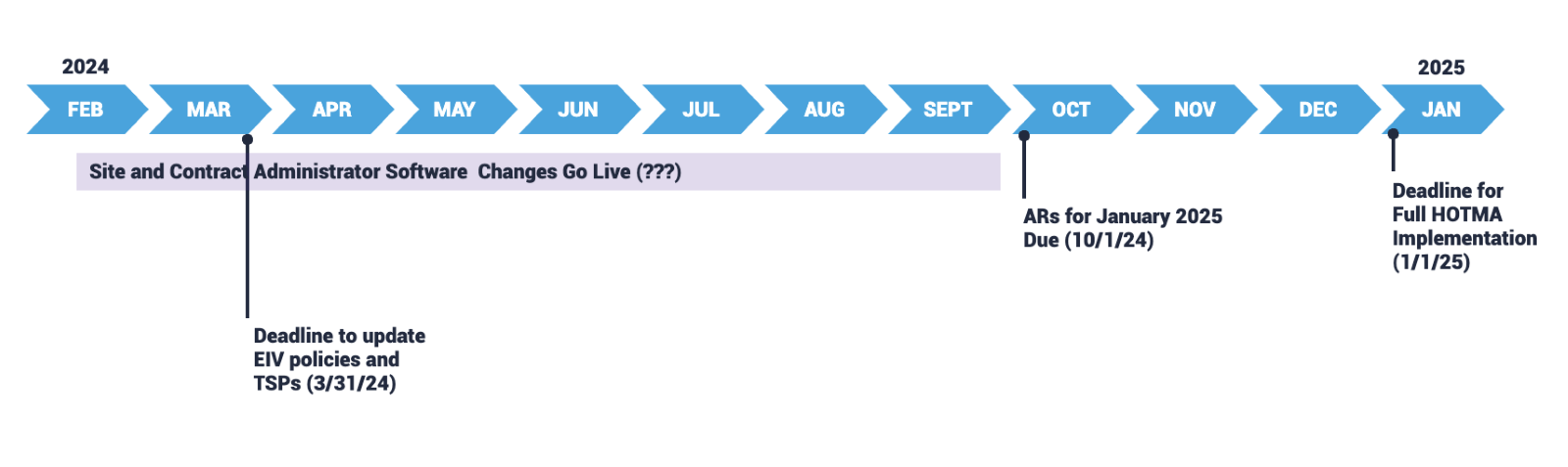 Affordable Updates Going into 2024 | ResMan