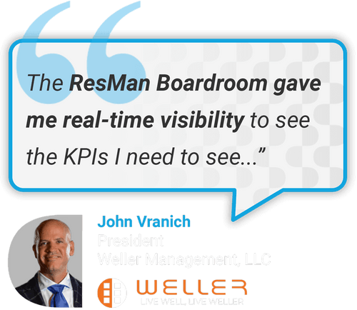 Why ResMan? Reasons to Choose ResMan | ResMan