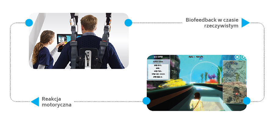 Robot do reedukacji chodu Walkbot G