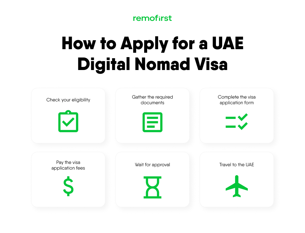 How to Get a UAE Digital Nomad Visa | Remofirst
