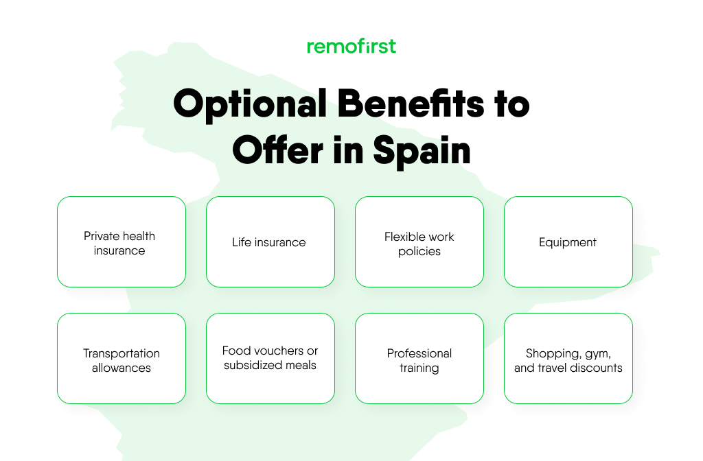 Employment and Employee Benefits in Spain: A Complete Guide | Remofirst