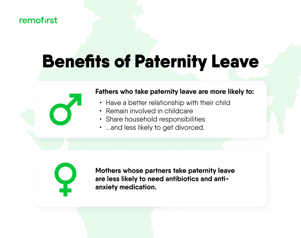 Paternity Leave in India for Private Companies | Remofirst