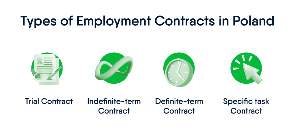 Legislación laboral polaca: Cómo cumplir la legislación en Polonia ...