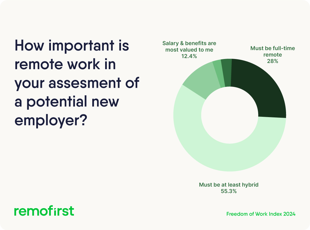 The Freedom of Work Index 2024