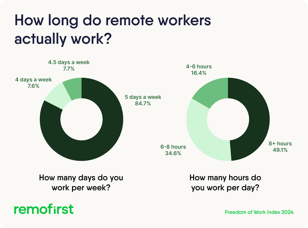 The Freedom of Work Index 2024