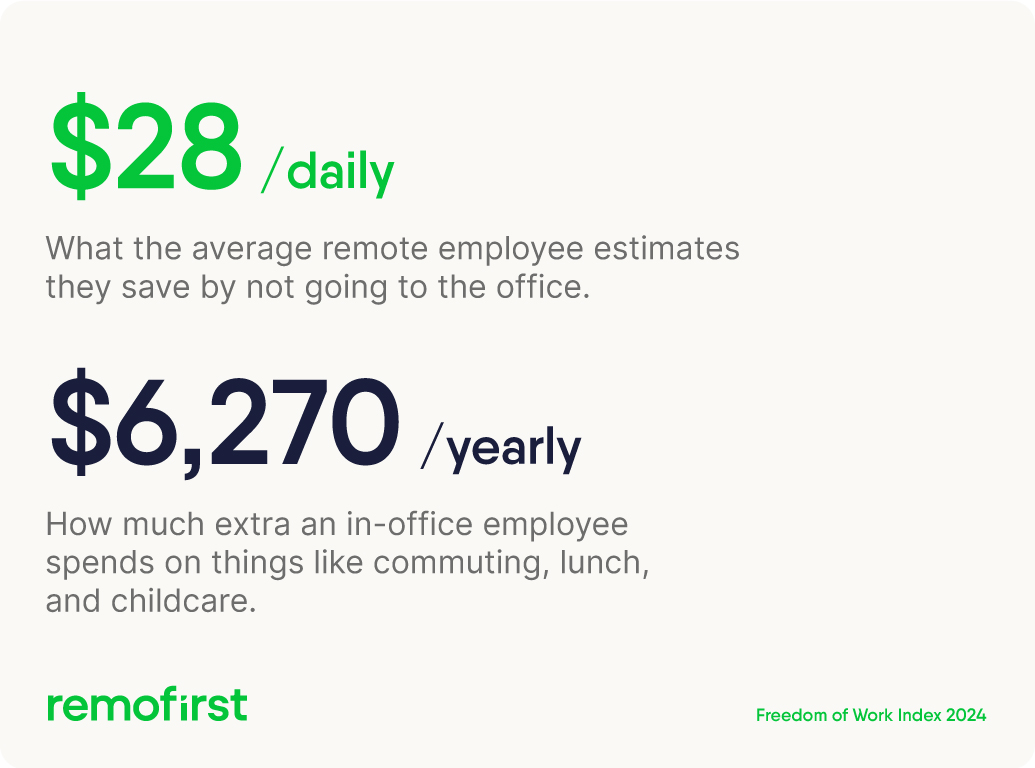 The Freedom of Work Index 2024