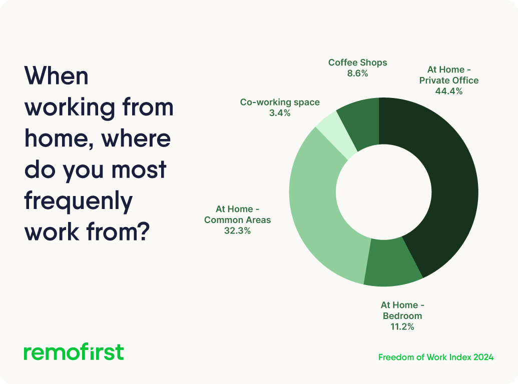 The Freedom of Work Index 2024