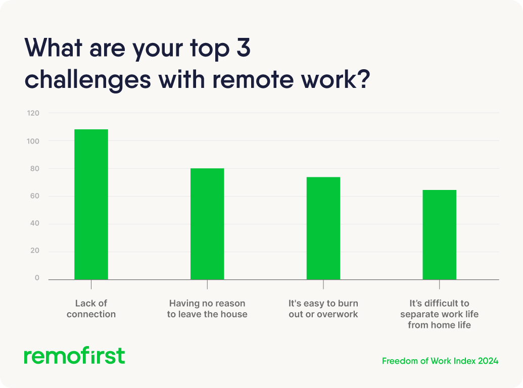 The Freedom of Work Index 2024