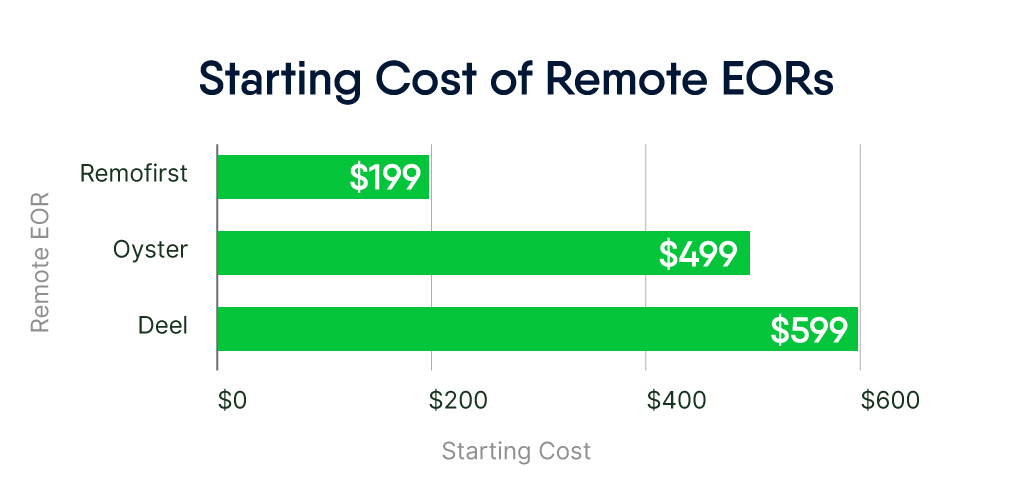Partnering with a remote EOR: What you need to know | Remofirst