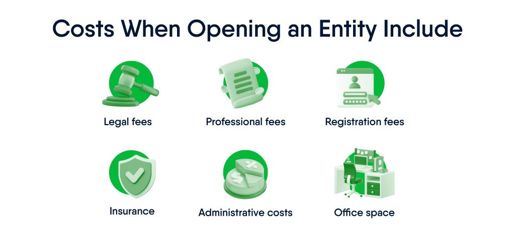 EOR vs. opening an entity: Which is more cost-effective? | Remofirst