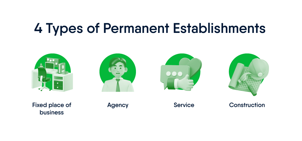 Mitigating permanent establishment risks for global businesses | Remofirst