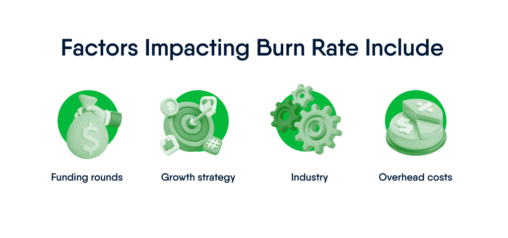 How a global mobility strategy helps startups reduce burn rate | Remofirst