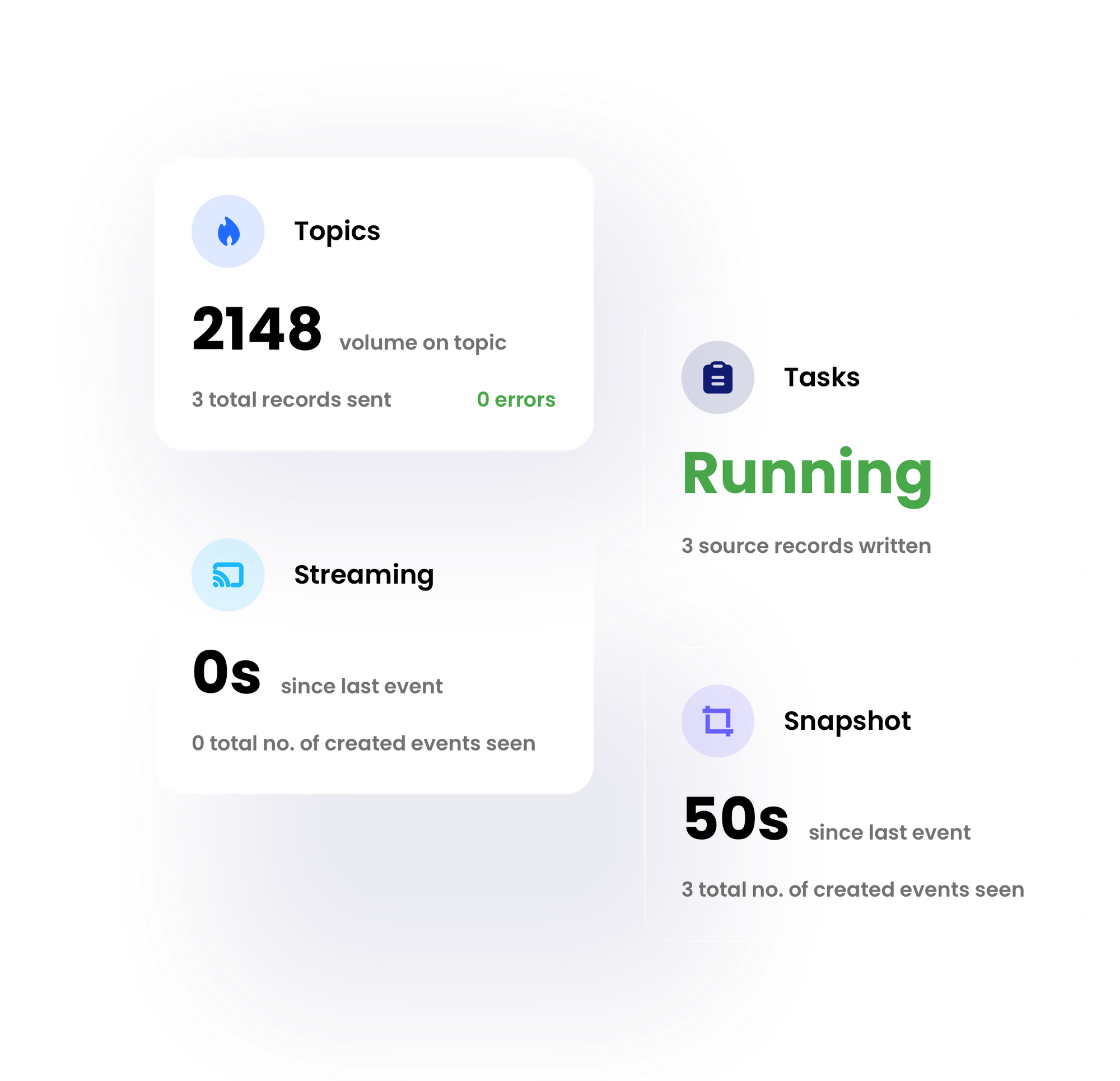 Streamkap - Sync Data in Real-Time