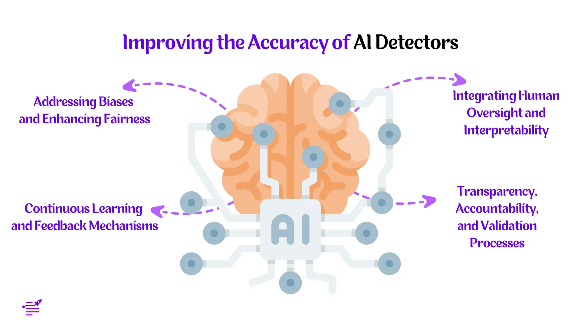 Are AI Detectors Truly Accurate? Deep Diving into How AI Detectors Work