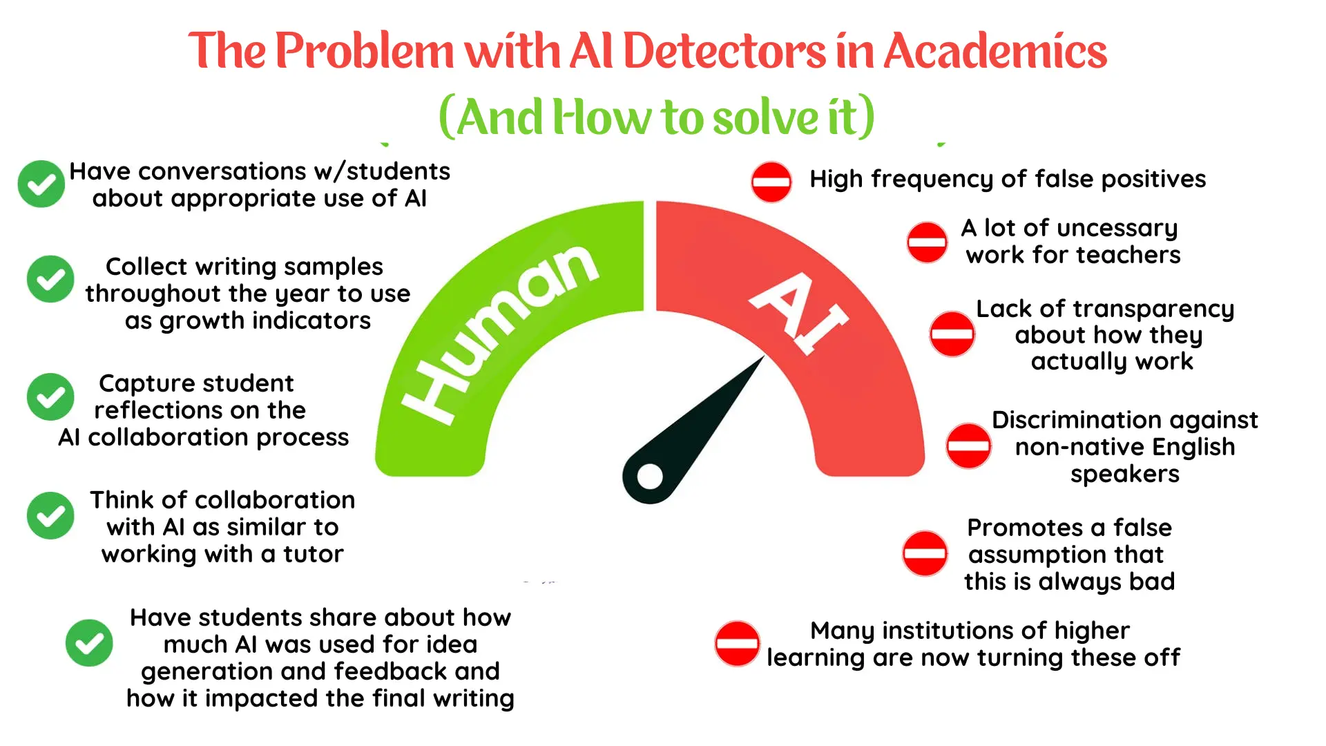 Are AI Detectors Truly Accurate? Deep Diving into How AI Detectors Work
