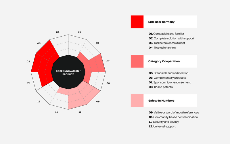 11 Steps GTM: A Complete Go To Market Strategy Framework for 2024