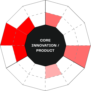 Whole Product Concept: Setting Your High-Tech Business apart