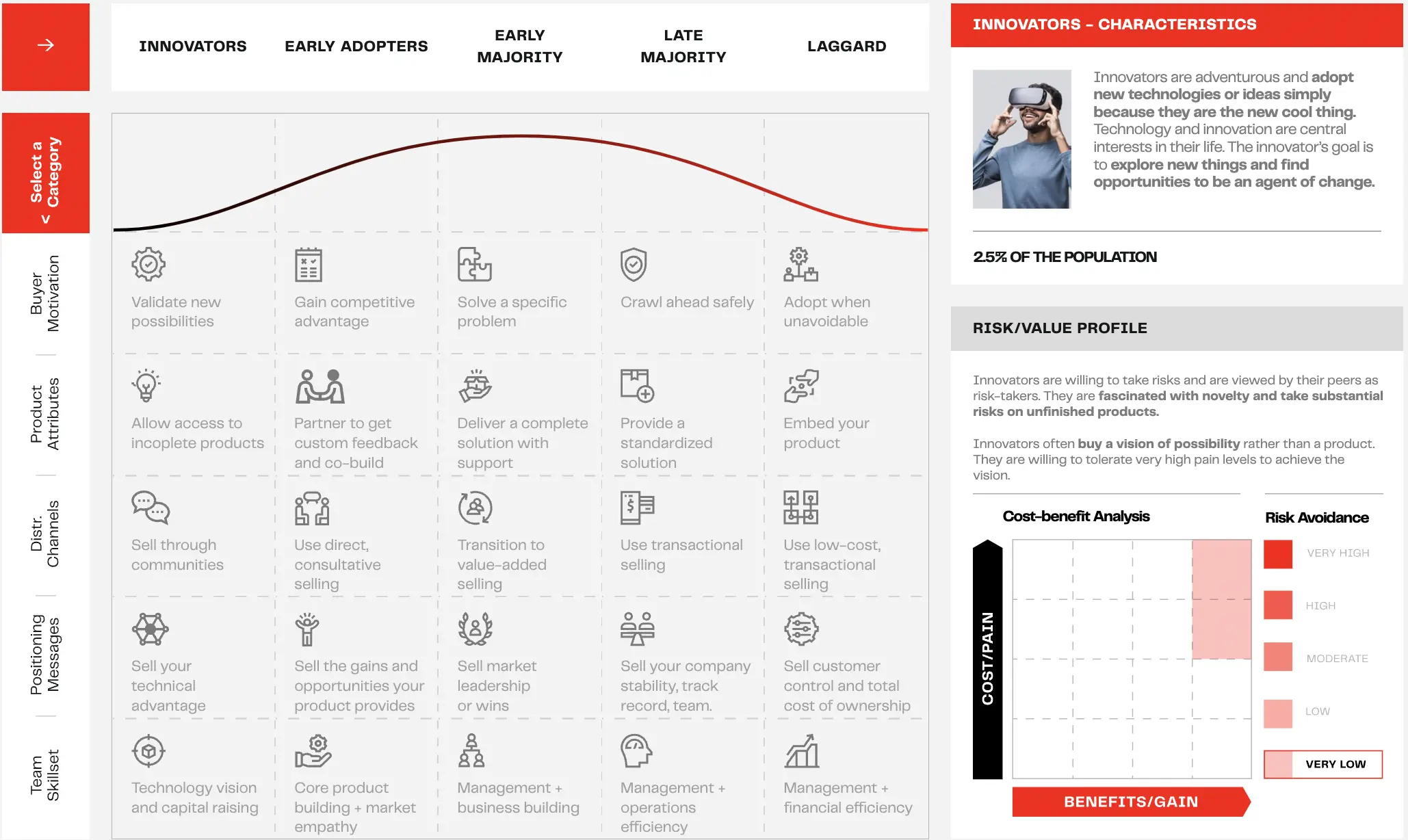 Innovation + Go to Market strategy frameworks | Predictable Innovation