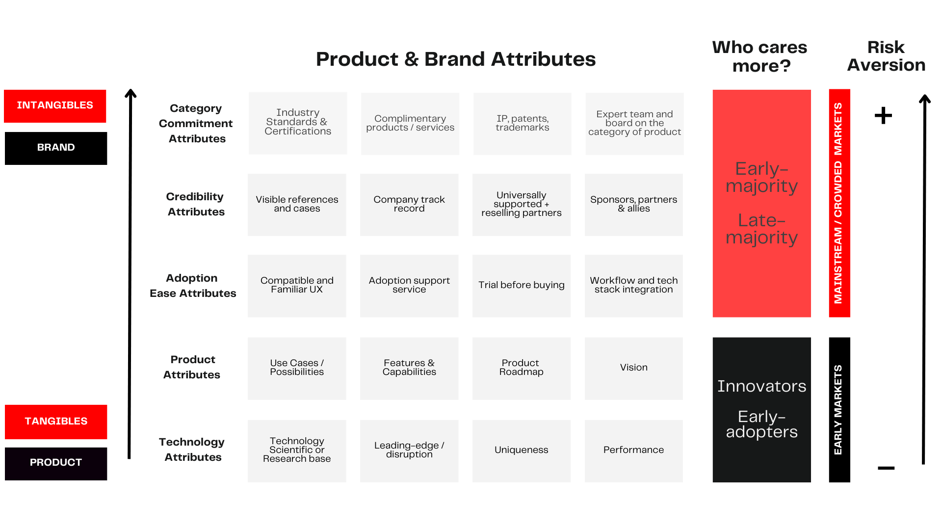 Whole Product Concept: Setting Your High-Tech Business apart