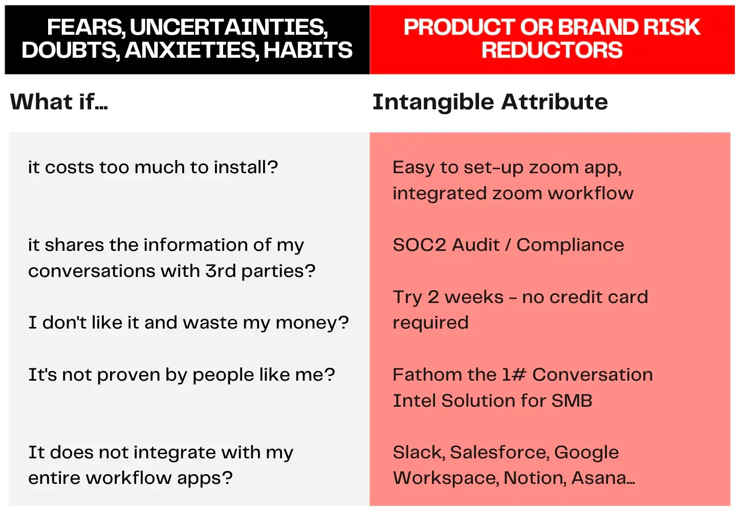 What is Product Positioning? Guide, Templates & Examples (2024)