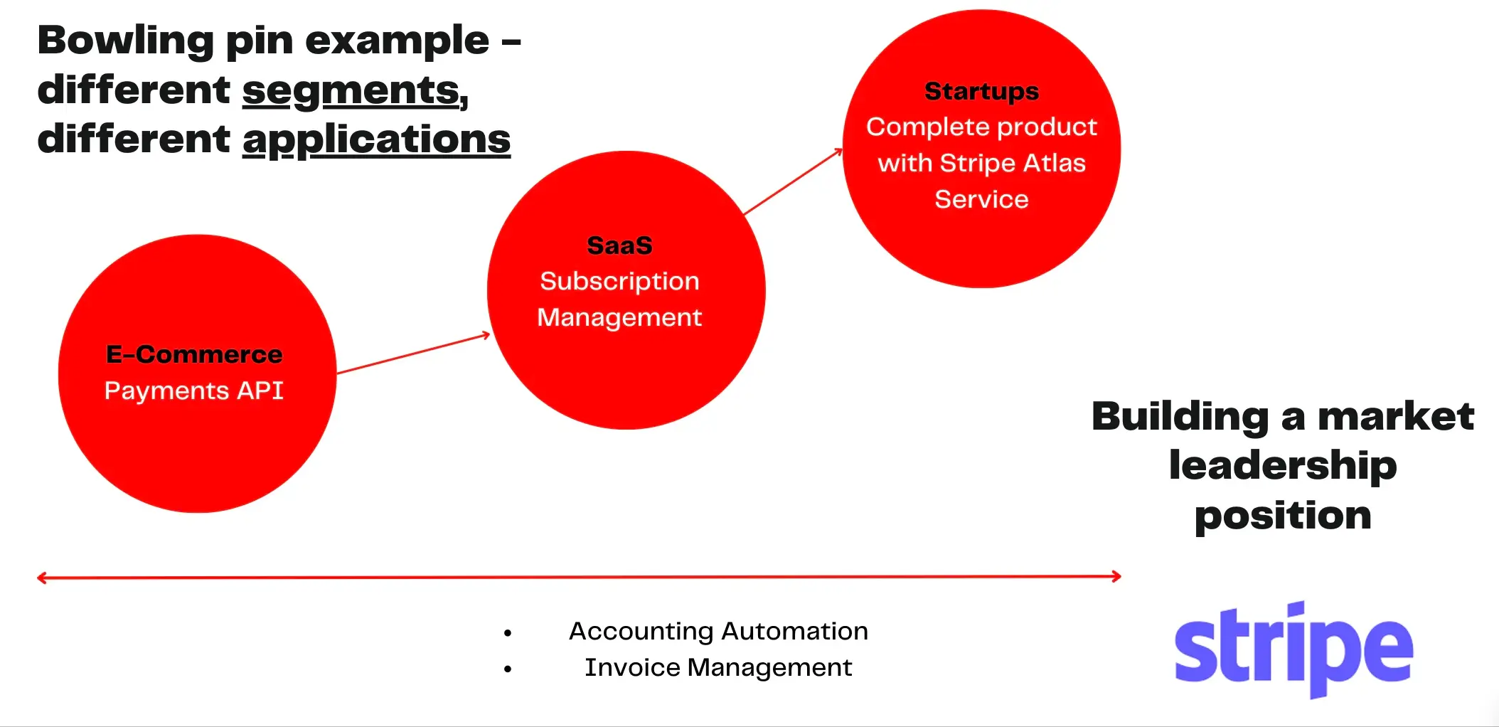 What is Product Positioning? Guide, Templates & Examples (2024)