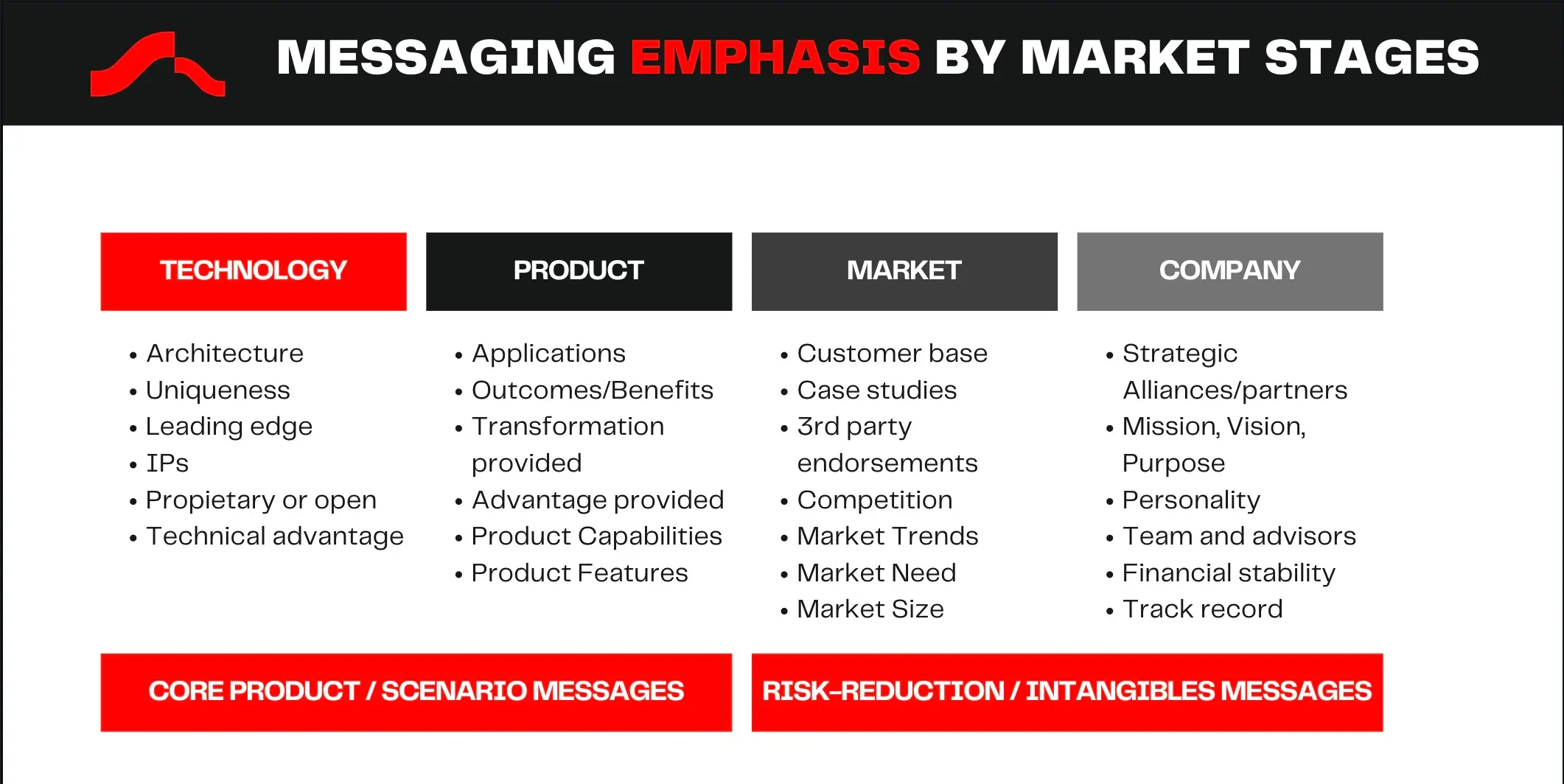 What is Product Positioning? Guide, Templates & Examples (2024)