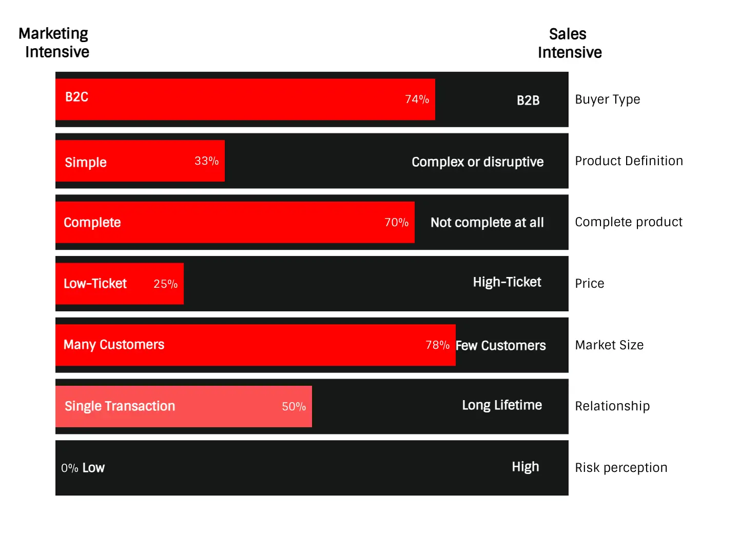 11 Steps GTM: A Complete Go To Market Strategy Framework for 2024