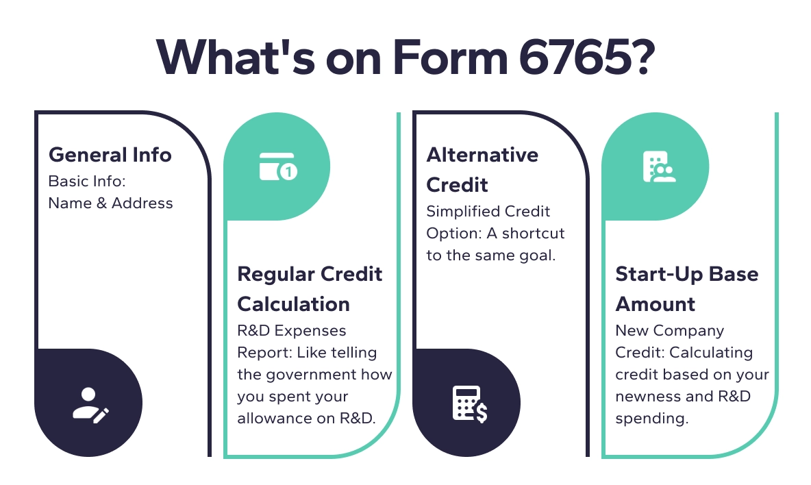 Maximize Benefits: Preparing for Form 6765 R&D Changes