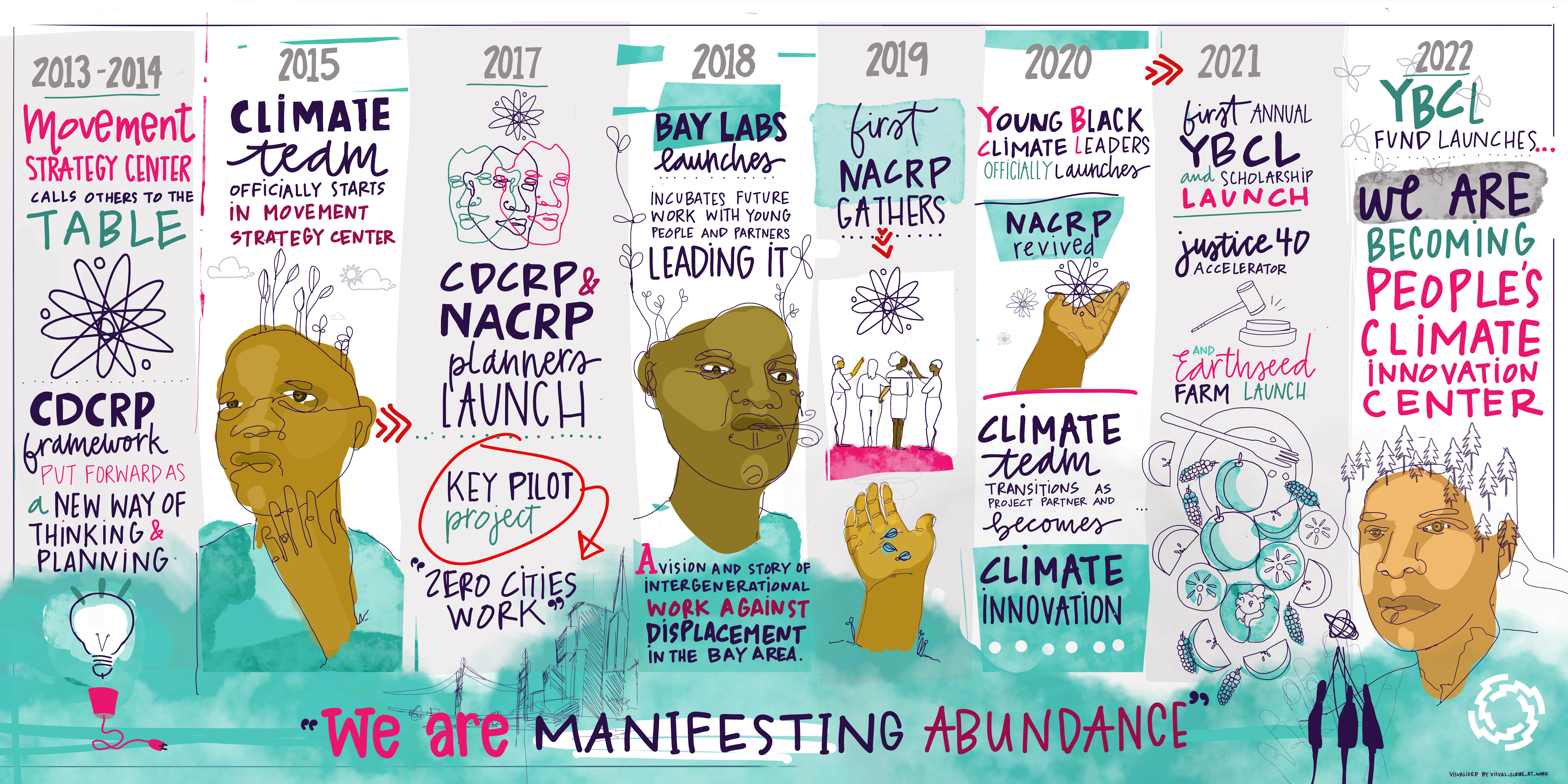 Who We Are | People's Climate Innovation Center