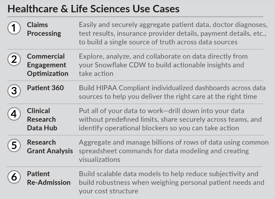 Partnering with Snowflake | Sigma Computing