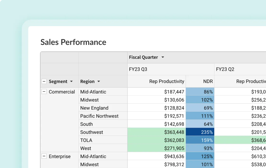 Embedded Analytics Reporting Tools & Software | Sigma Computing