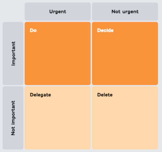 What is the Eisenhower Matrix and how can it boost your productivity?
