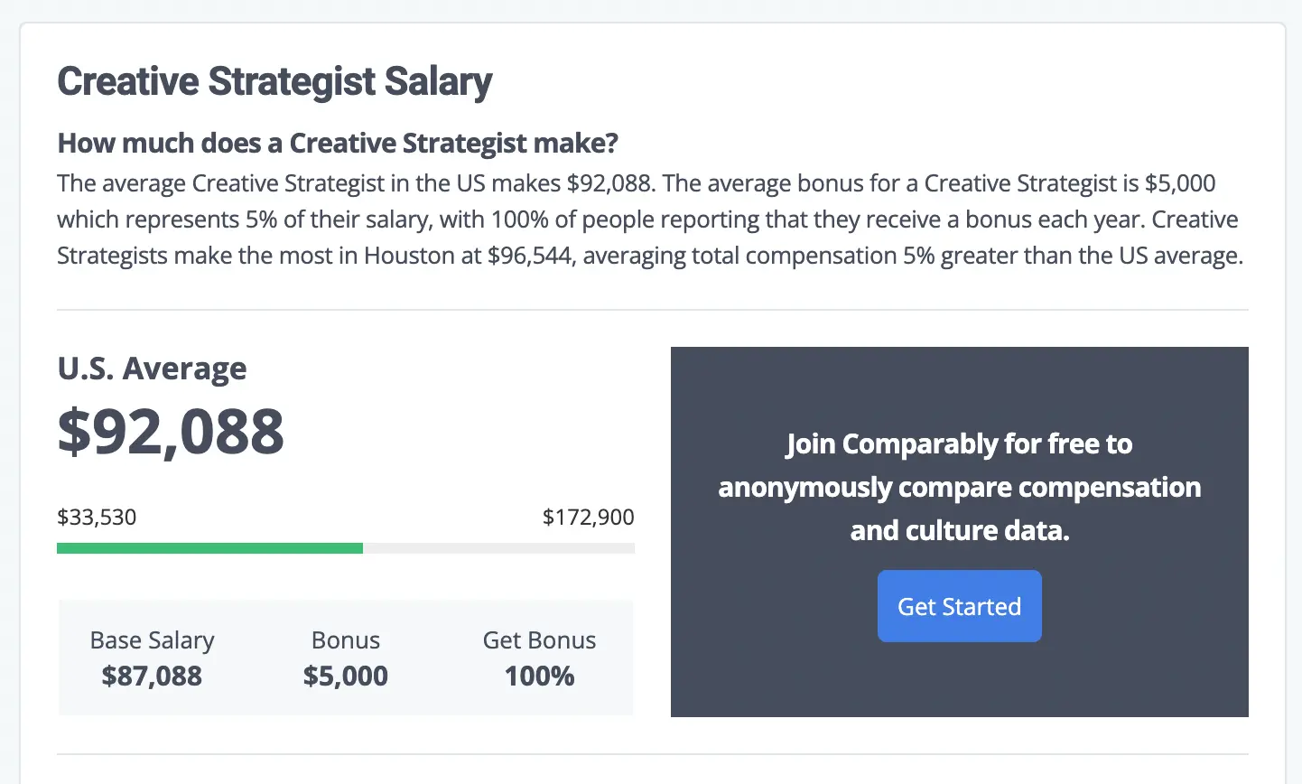 Creative Strategist in 2023: Definition, Career and Salary Guide