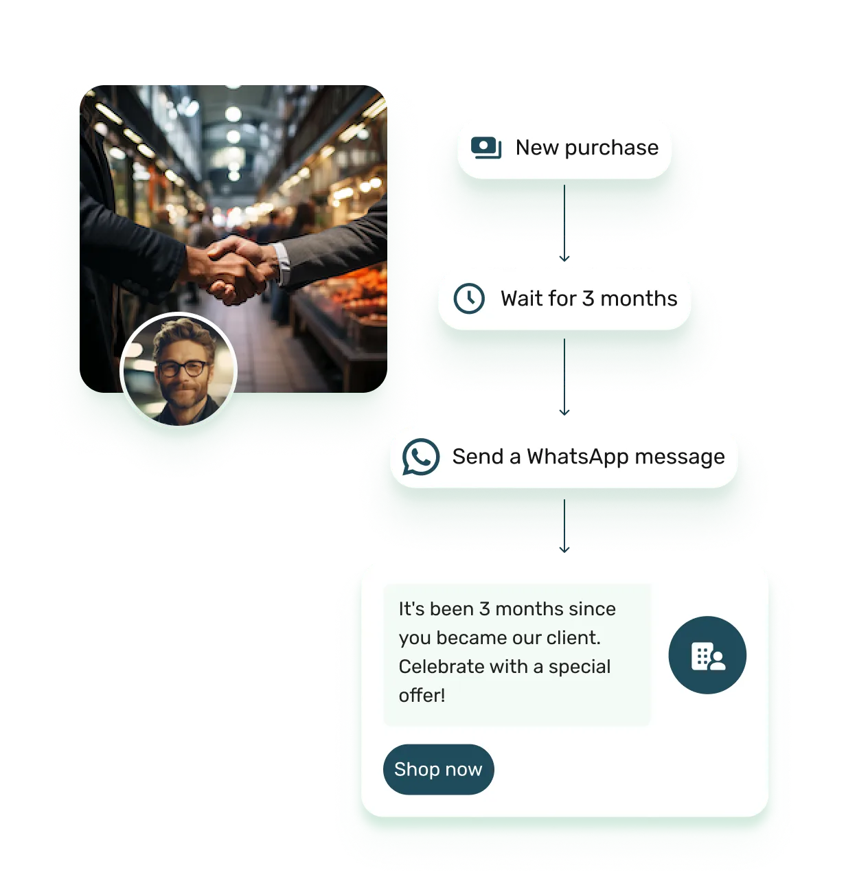 Pluspoint | Campaigns