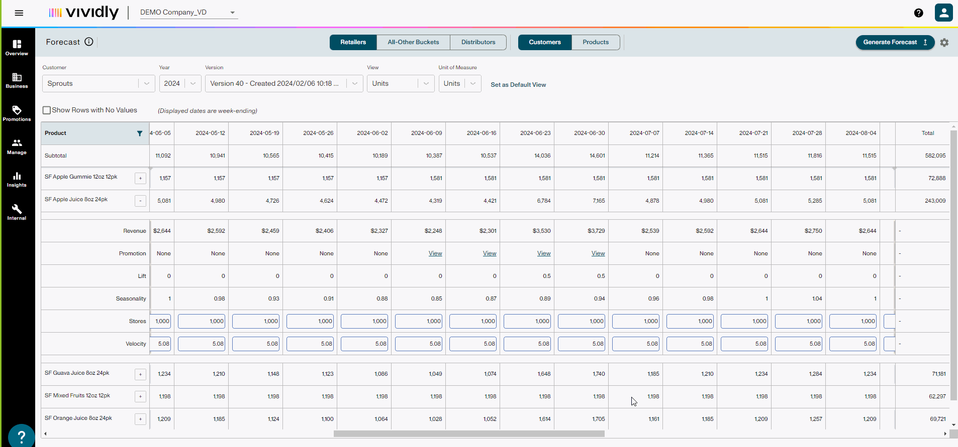 Intelligent Trade Promotion Forecasting
