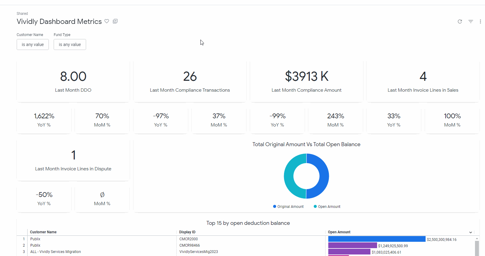 Trade Spend Analysis & Reporting | Vividly Trade Spend Management