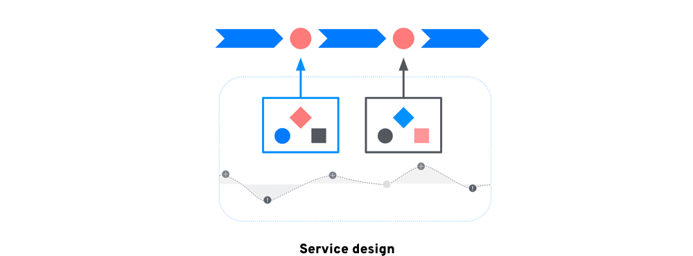Service Design Thinking, Simplified - Power Shifter Digital