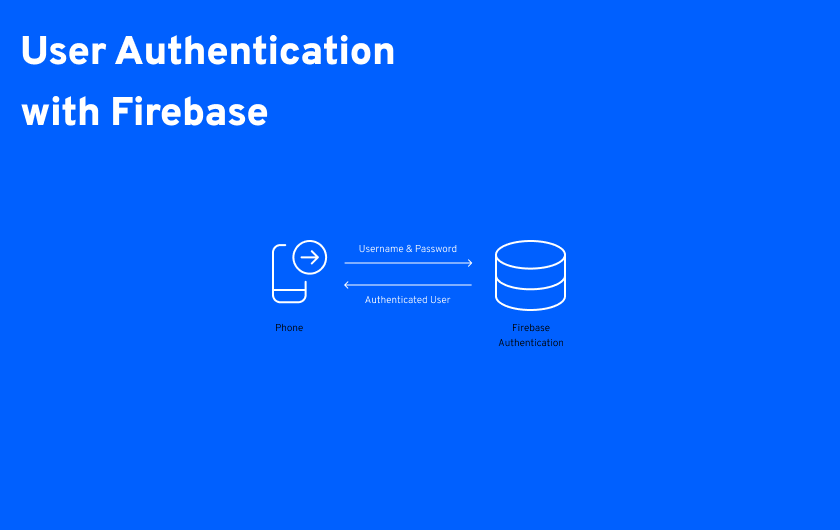 What Is Firebase, and Why Are Our Engineers (and Clients) So Fired Up ...