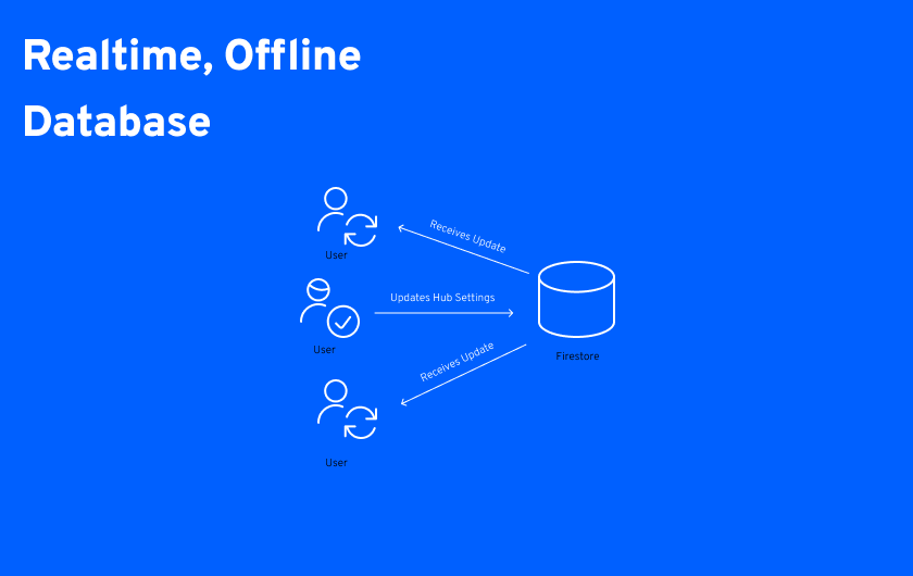 What Is Firebase, and Why Are Our Engineers (and Clients) So Fired Up ...