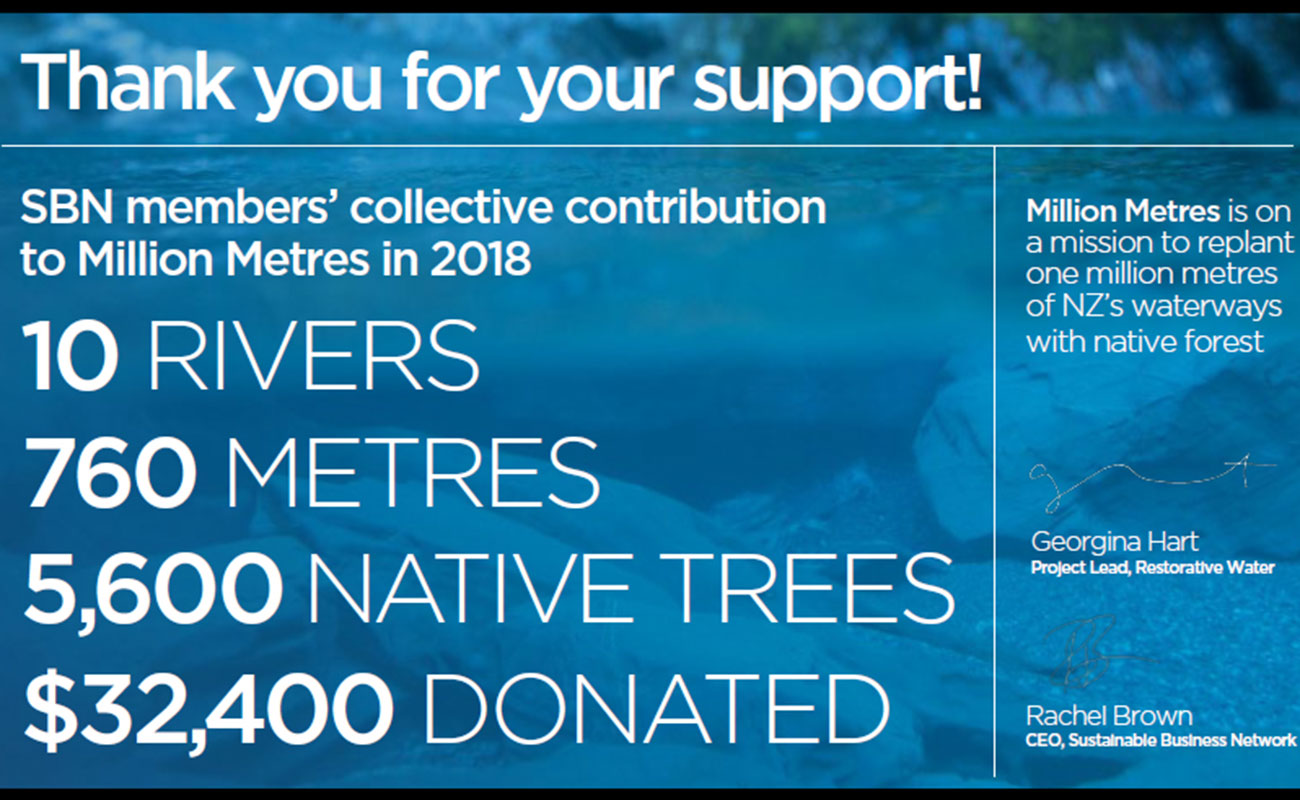 Million Metres & Zones | Article