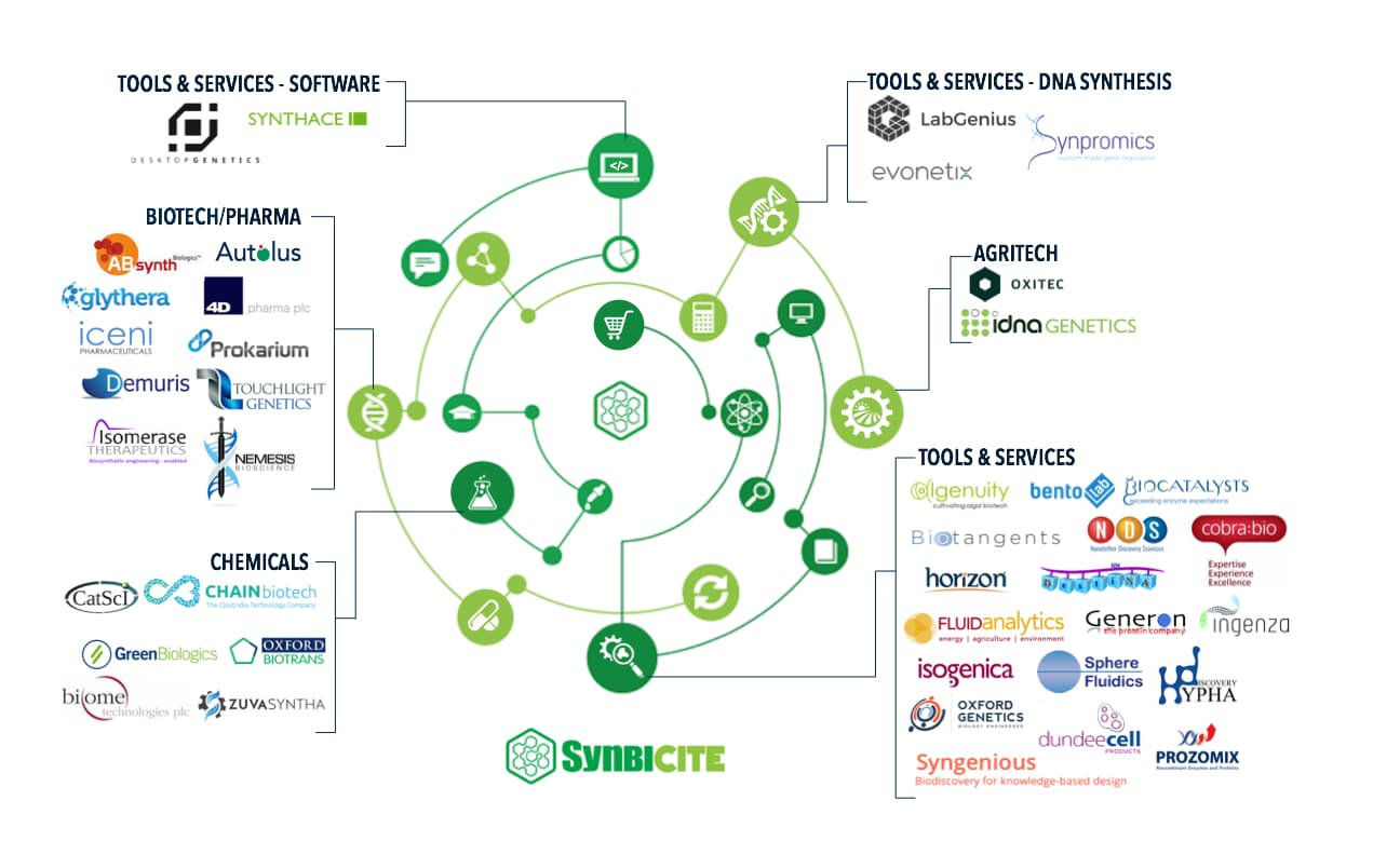 Investment fuels cutting-edge synthetic biology in UK - SynBioBeta
