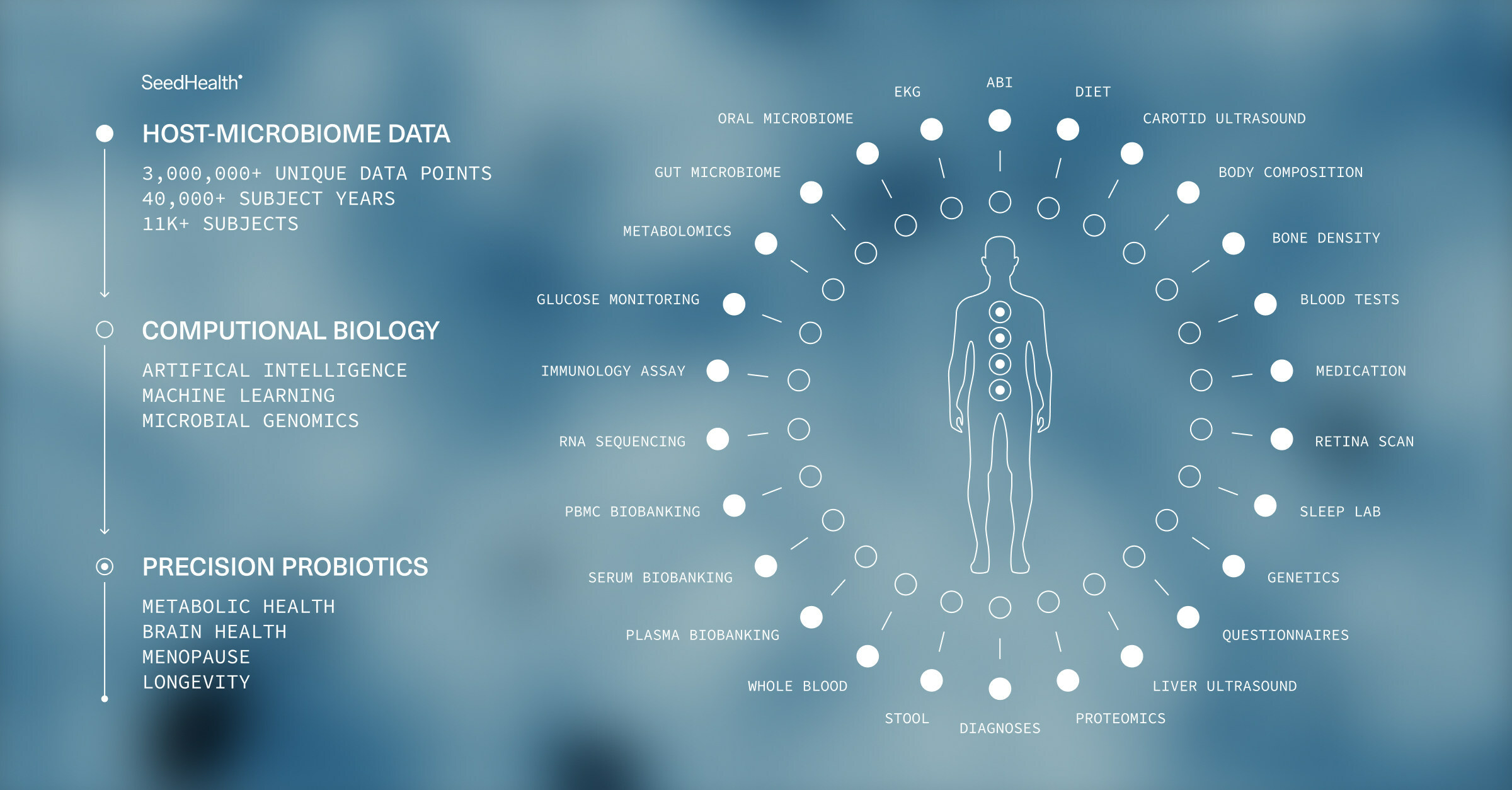 How A Multi-Omics Platform is Transforming Microbiome Research and ...