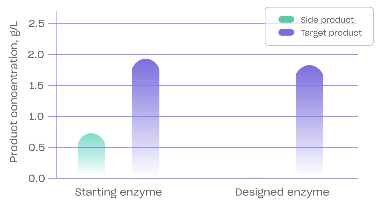 Breaking Nature’s Limits: Enzyme Design for a Sustainable Future ...