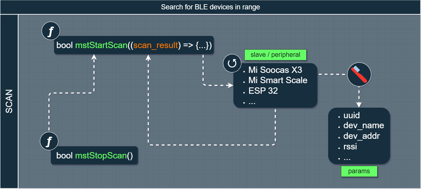 Zepp OS - Easy BLE: Advanced Comms Between a ZeppOS Watch and BLE ...