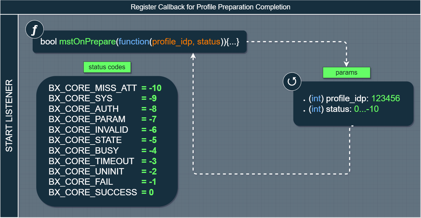 Zepp OS - Easy BLE: Advanced Comms Between a ZeppOS Watch and BLE ...