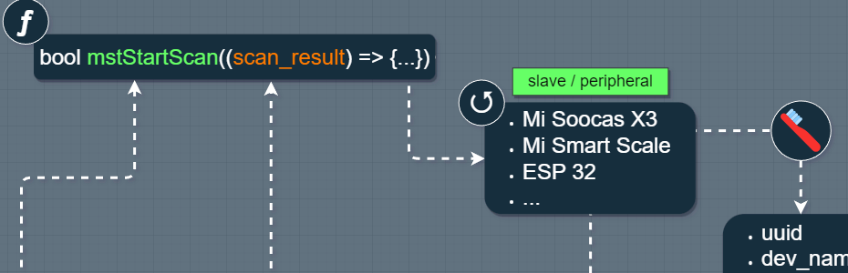 Zepp OS - Easy BLE: Advanced Comms Between a ZeppOS Watch and BLE Peripherals