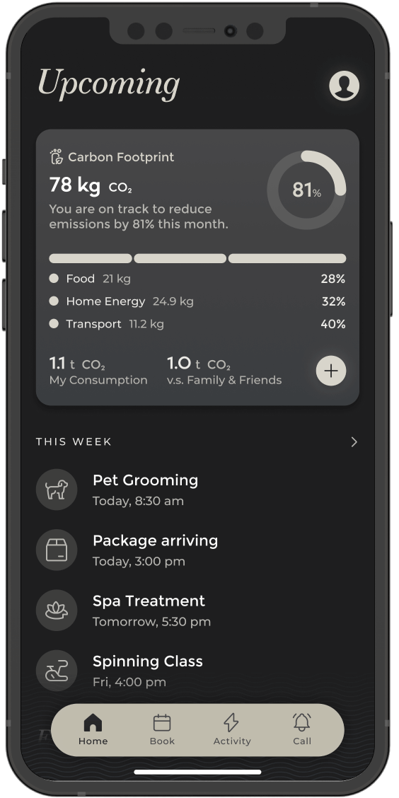 Multifamily Technology | DigiValet Solutions