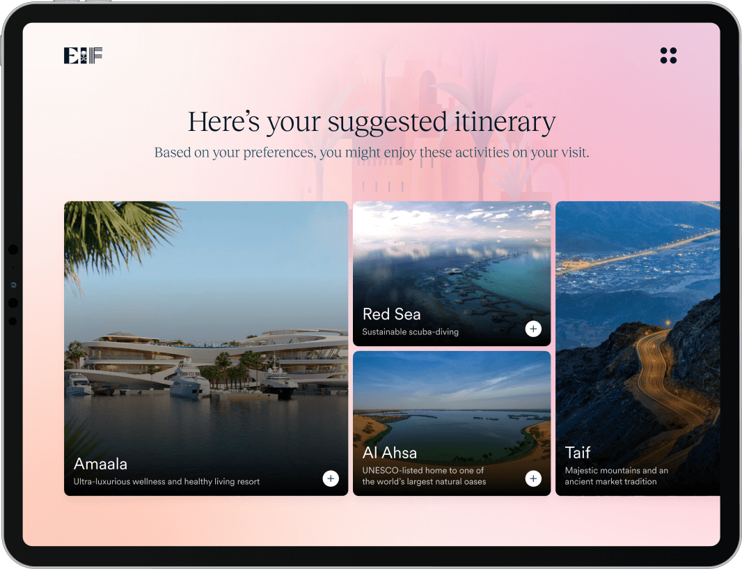 Smart Destination Management | DigiValet Solutions