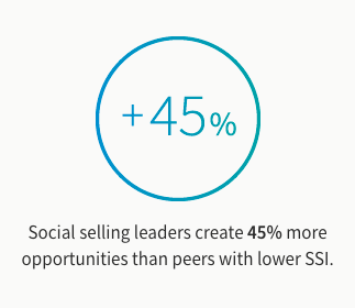 How to use LinkedIn’s Social Selling Index to improve your sales | Storykit